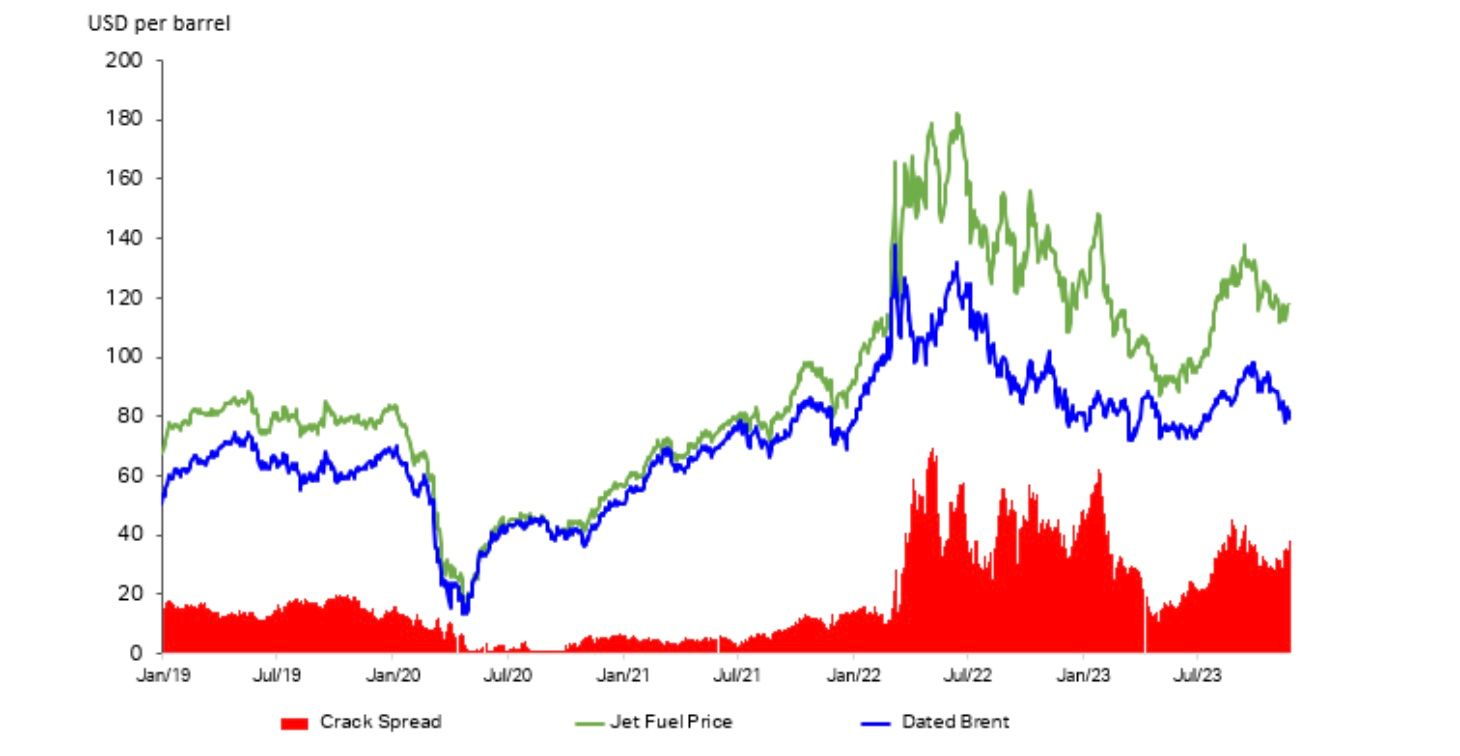 Airlines Confront Jet Fuel Uncertainty Amidst Conflicts And Environmental Push
