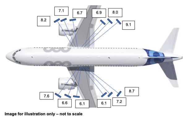 Titan Air Airbus A321neo Window Failure Report Prompts Warning On High ...