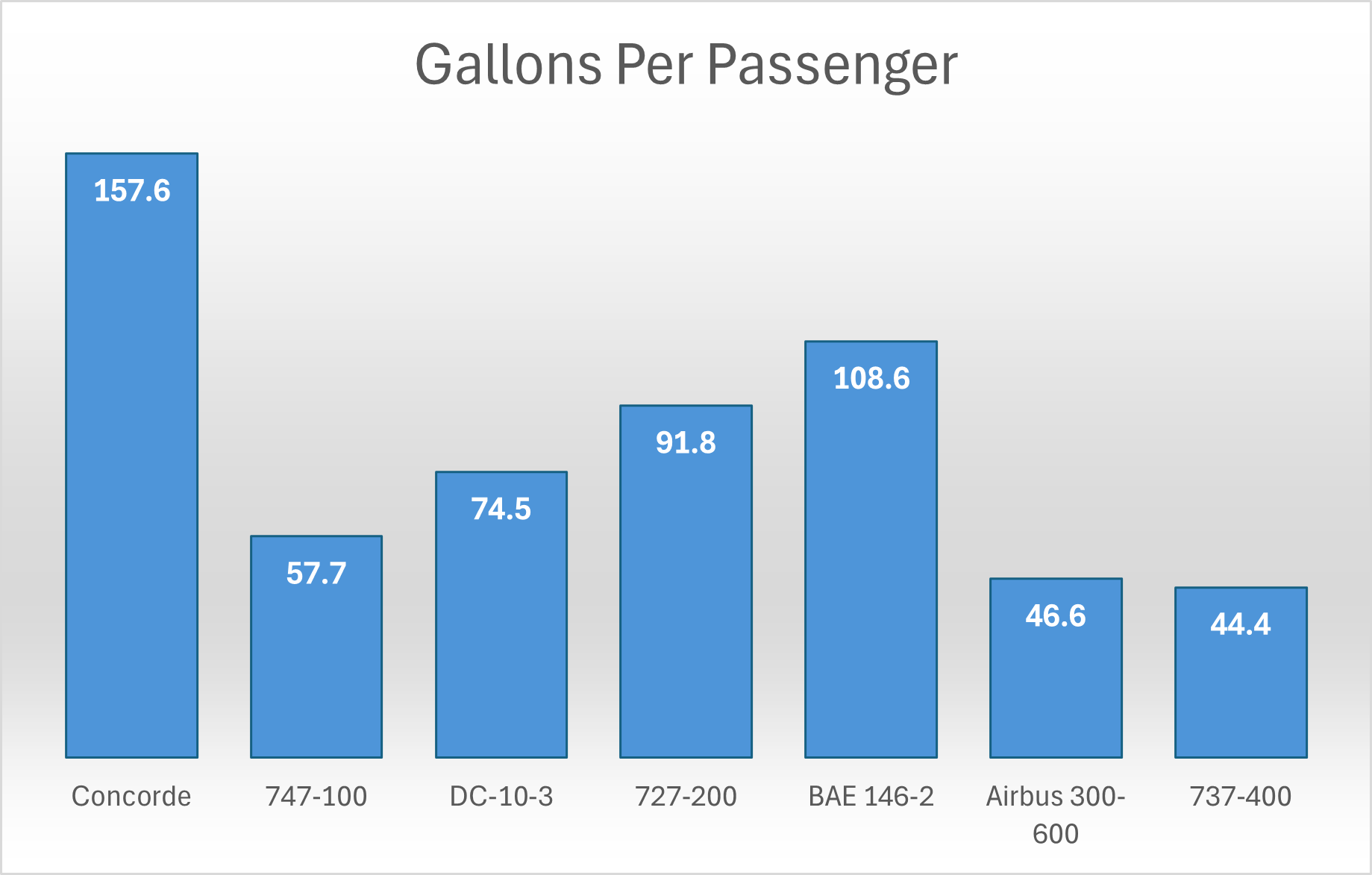 Not Universally Loved: Examining The Opposition Faced By Concorde