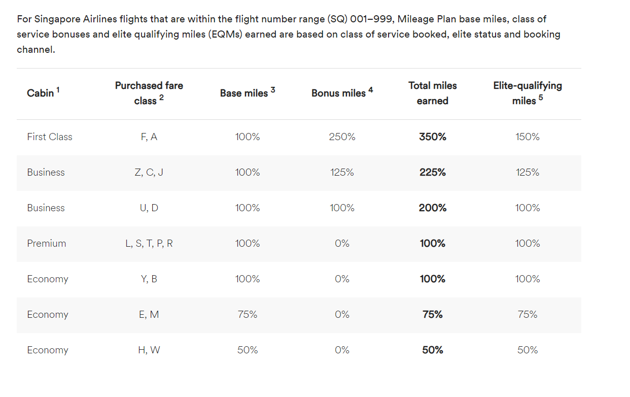 How To Use Alaska Airlines Miles On Partner Flights: The Simple Flying ...