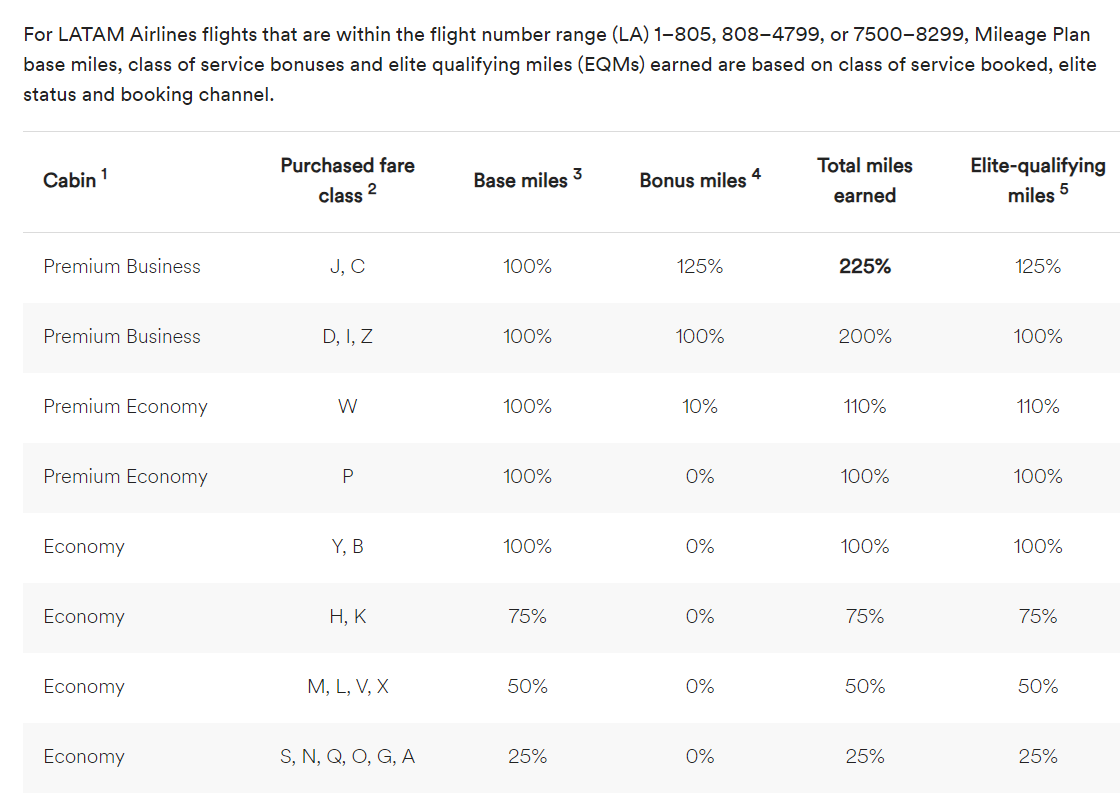 How To Use Alaska Airlines Miles On Partner Flights: The Simple Flying ...