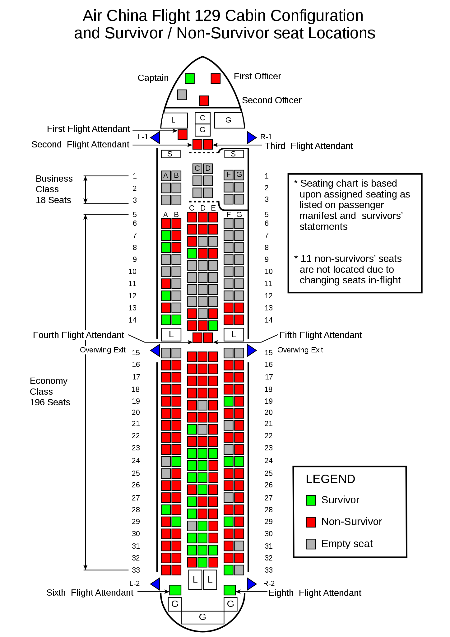 Air China Flight 129: A Cabin Crew Perspective