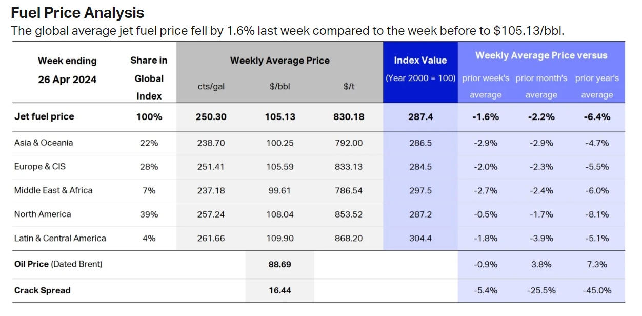 What is Fuel Hedging and Why Do Airlines Do It?