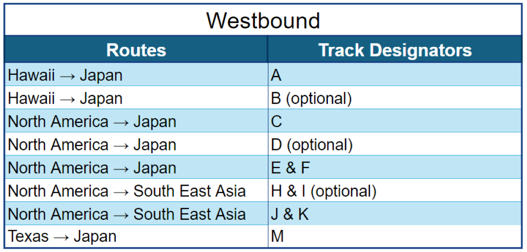 Is There a Pacific Equivalent of The North Atlantic Tracks System?