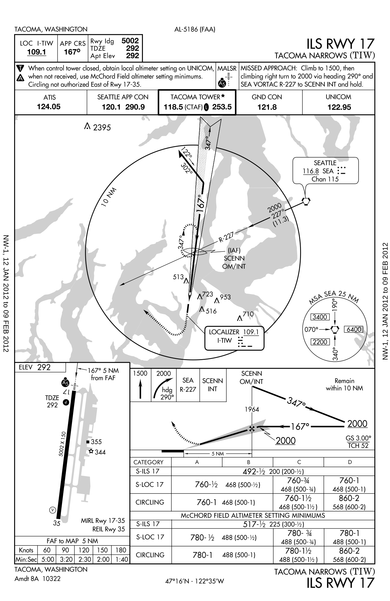Airport Holding Patterns: 5 Things You Need To Know