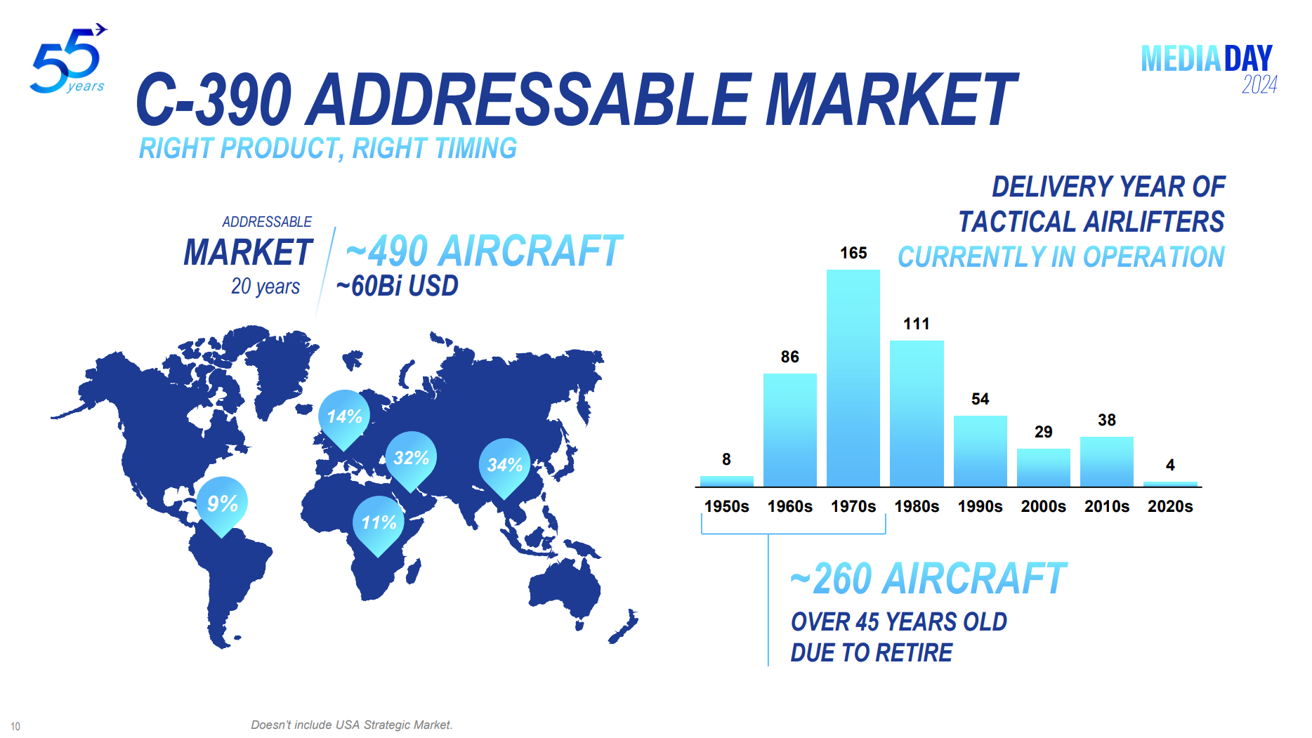 Which Countries Have Ordered The Embraer C-390 & Who Will Be Next?