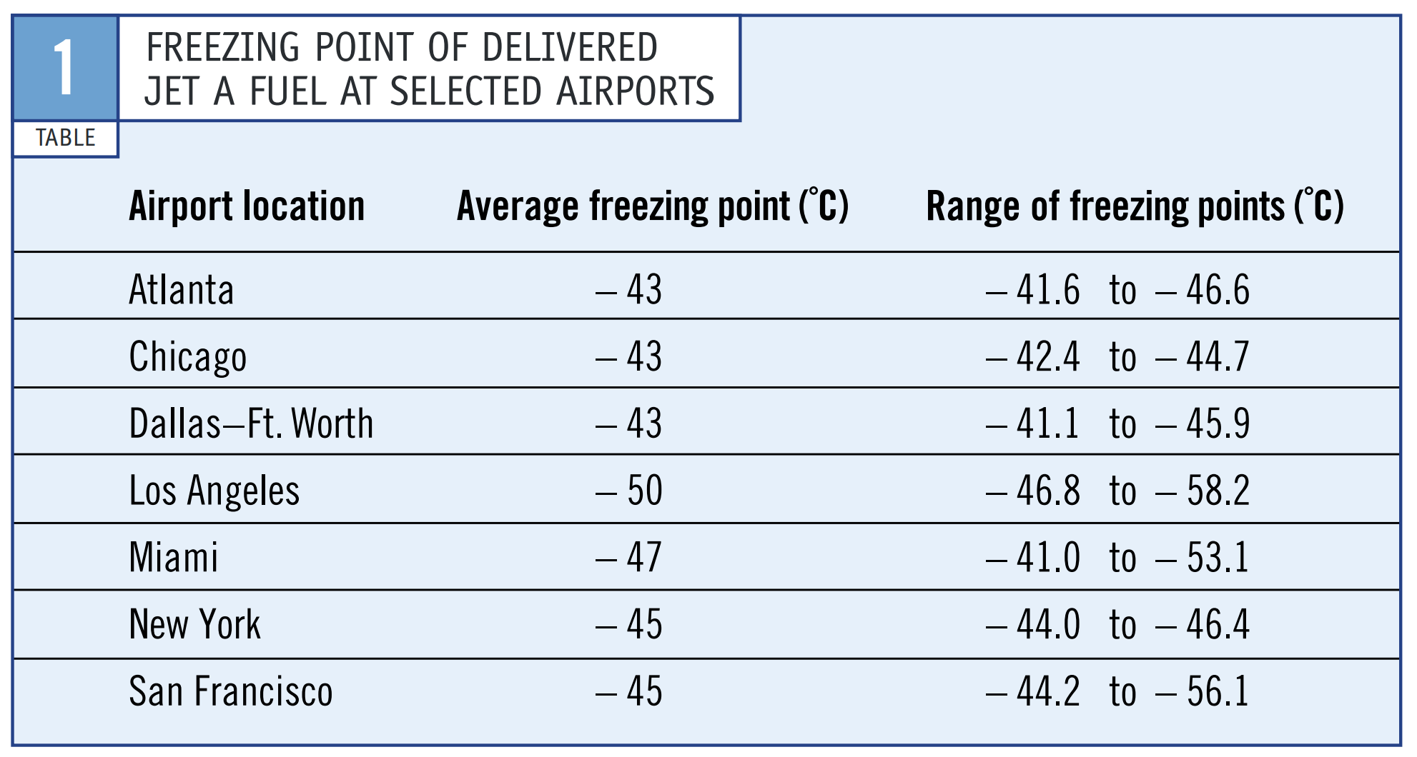 5 Things The FAA Requires Airlines To Consider When Preparing ...