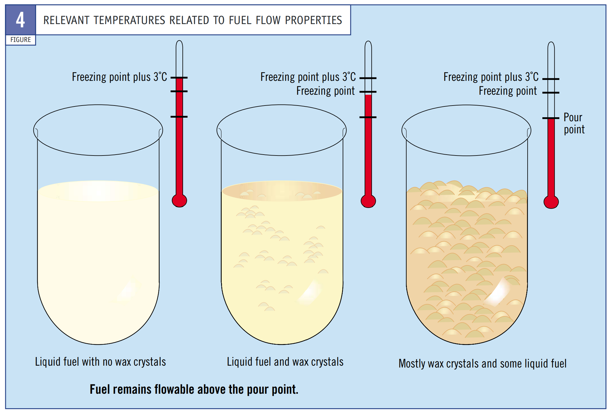 5 Things The FAA Requires Airlines To Consider When Preparing ...