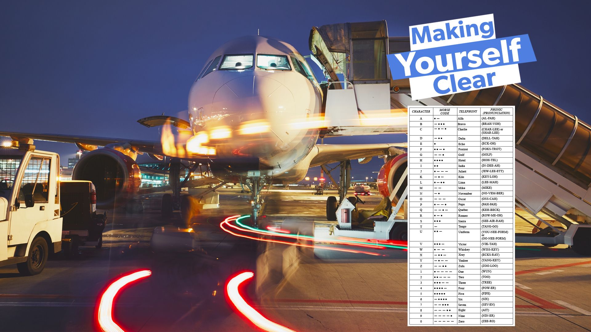 Explained: The Importance Of The Phonetic Alphabet In Modern Aviation