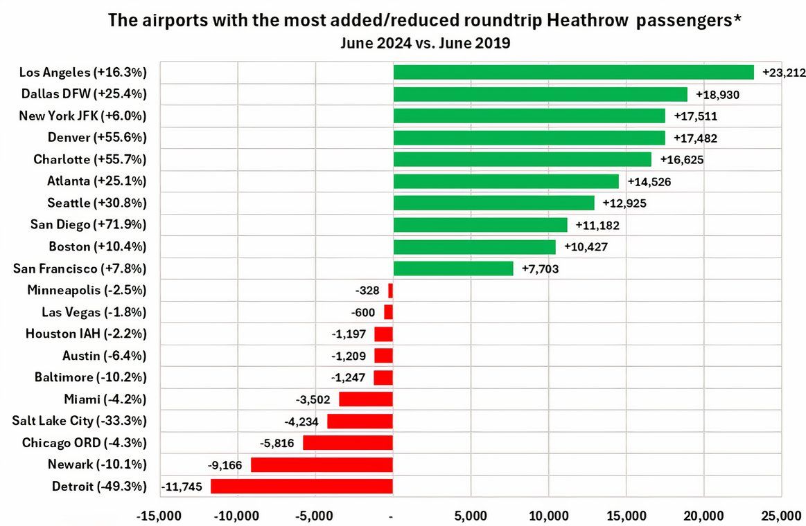 59,000 Daily Passengers: The USA’s Huge London Heathrow Operation Explored
