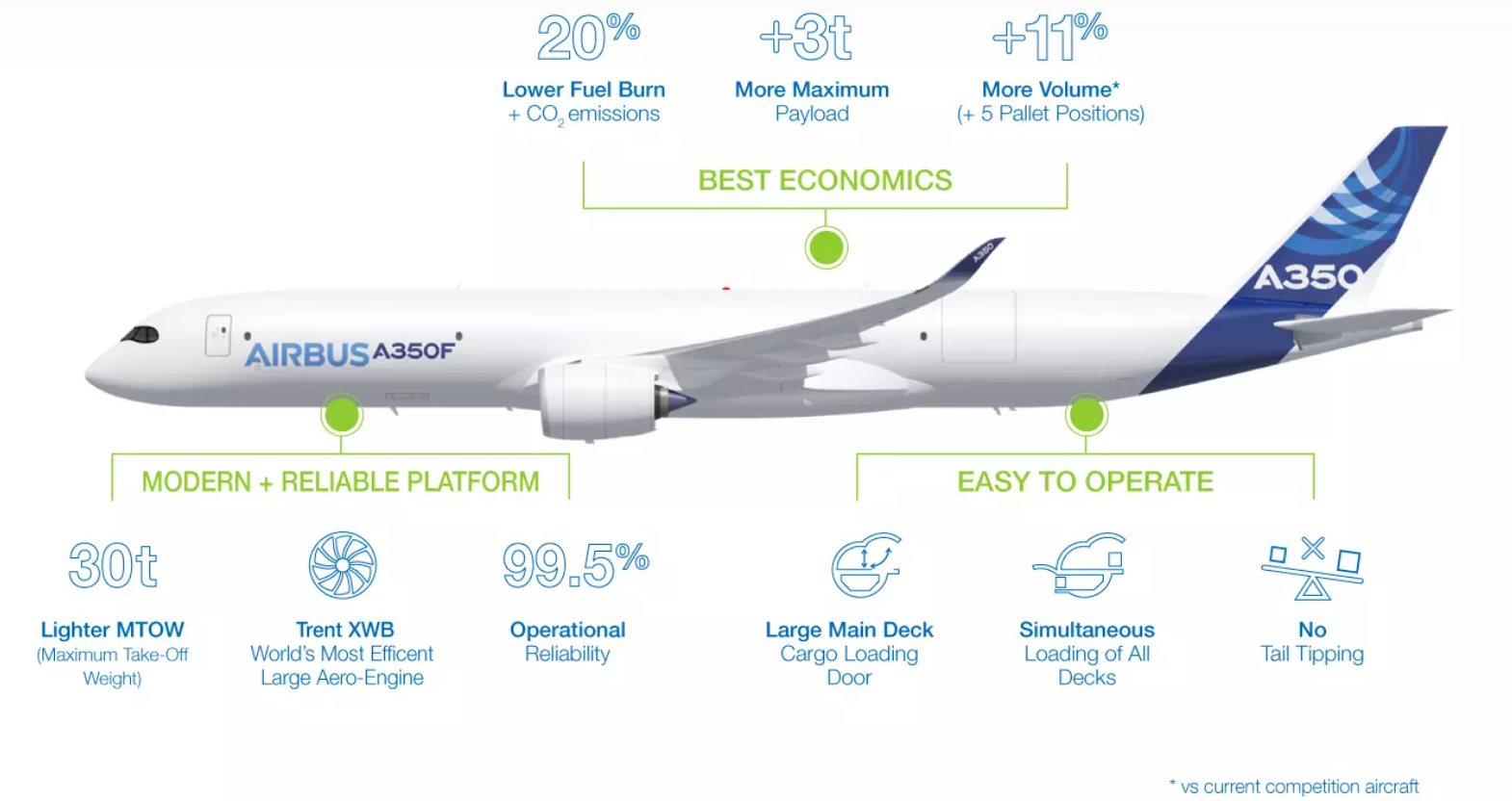 Which Airline Will Take First Delivery Of The A350F?