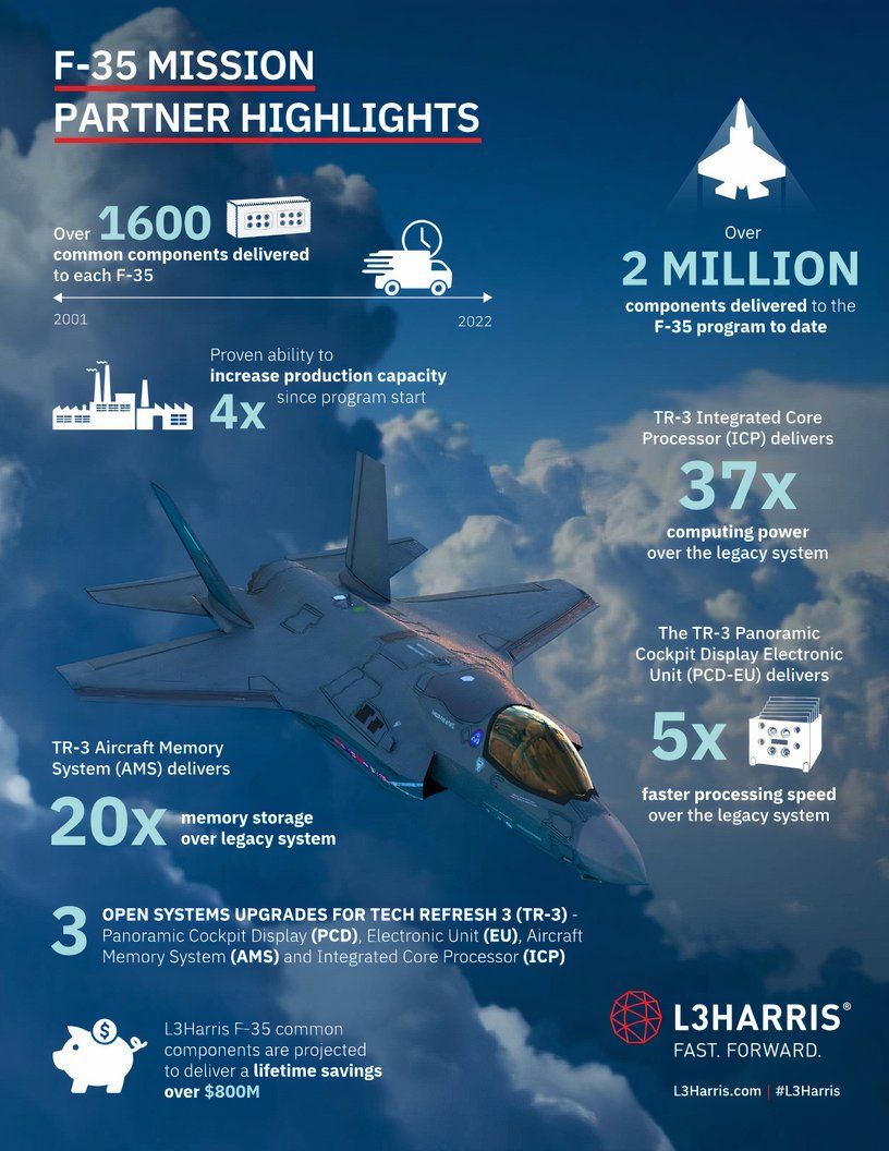 Lockheed Martin Says F-35 Backlog Could Take 18 Months To Clear