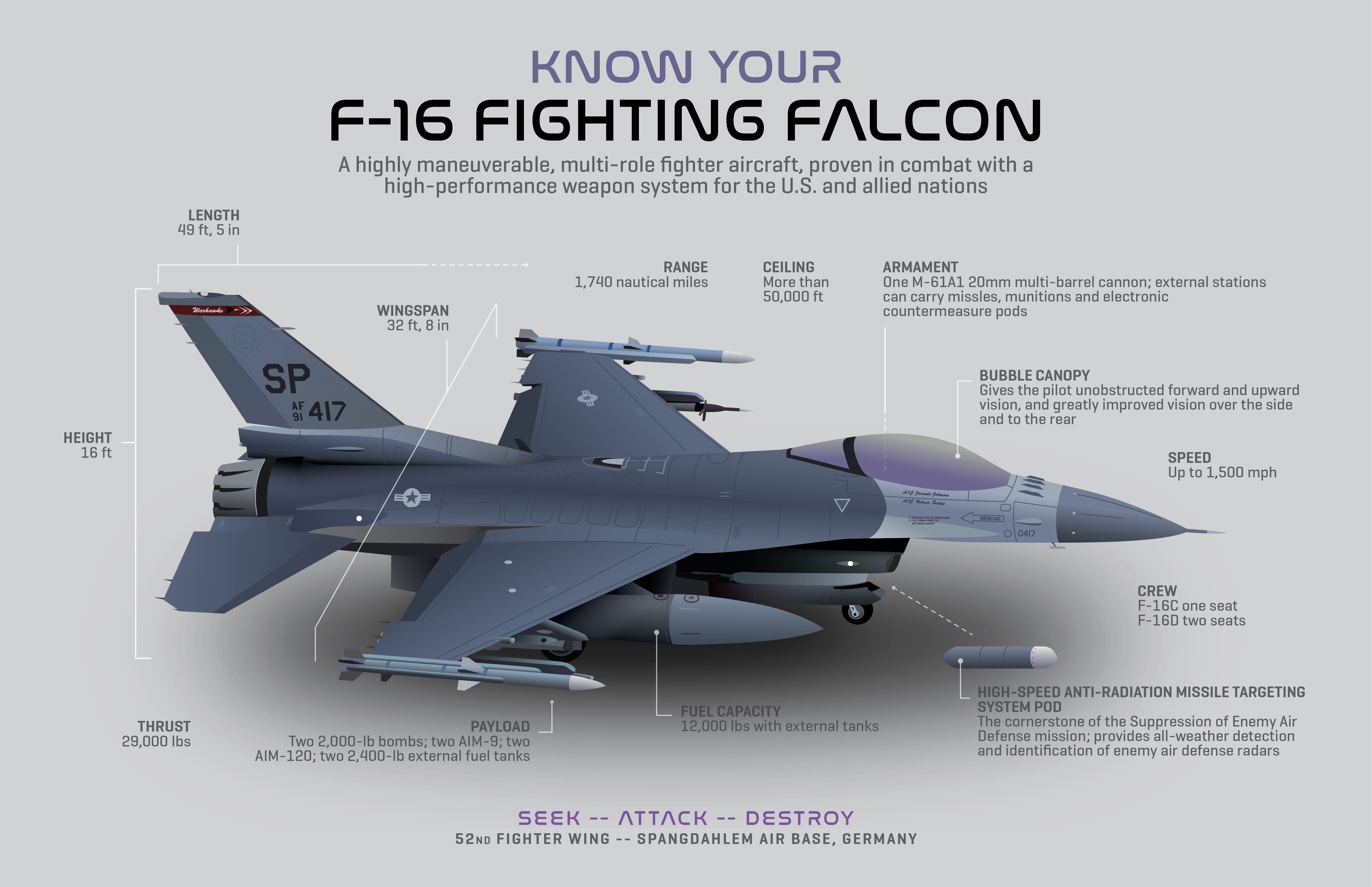 A Complete Guide To The Lockheed Martin F-16's Variants & The Countries ...