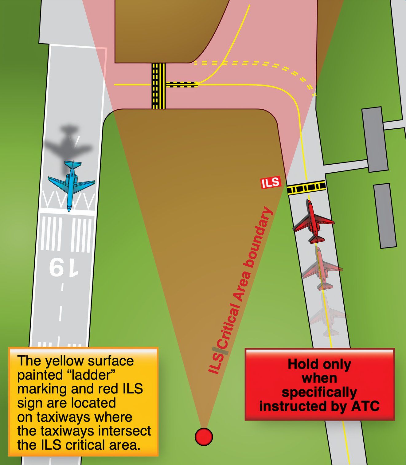 How Do Pilots Know Where To Taxi?