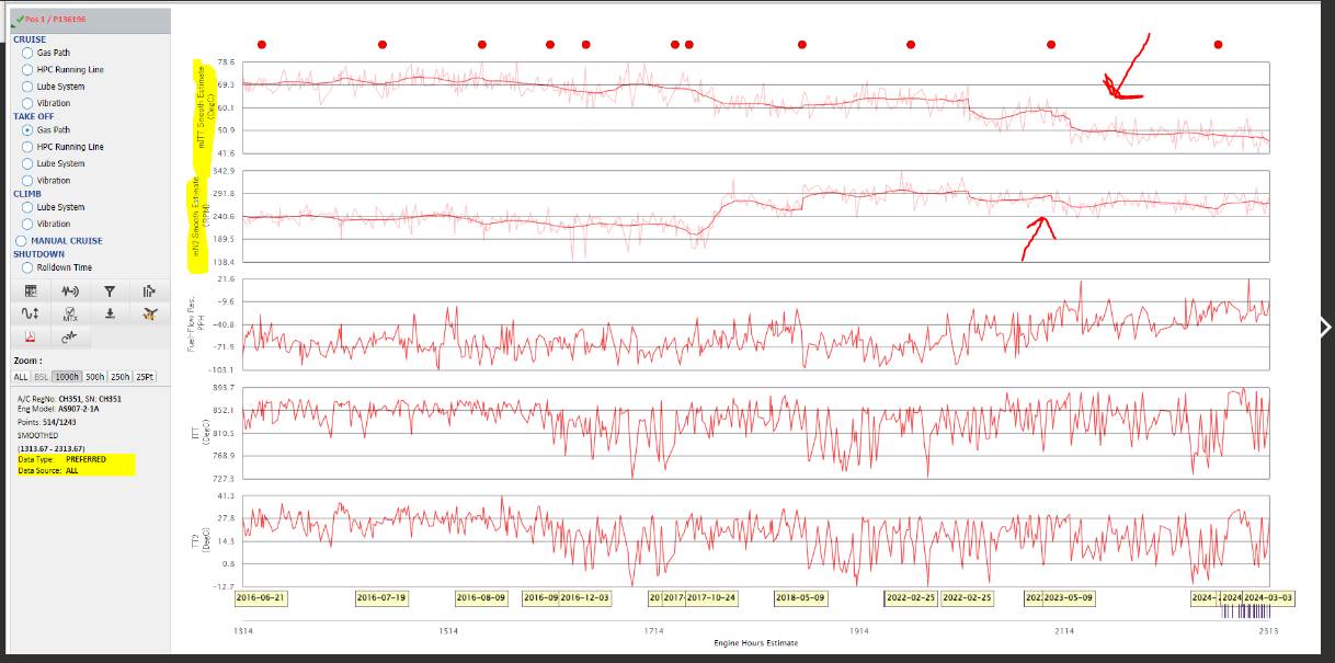 Detecting Deterioration: The Wonderful World Of Engine Trend Monitoring