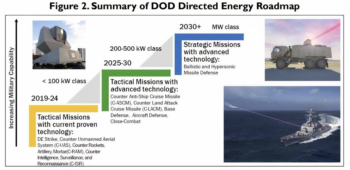 How The US Military Is Adapting For Future Space Warfare