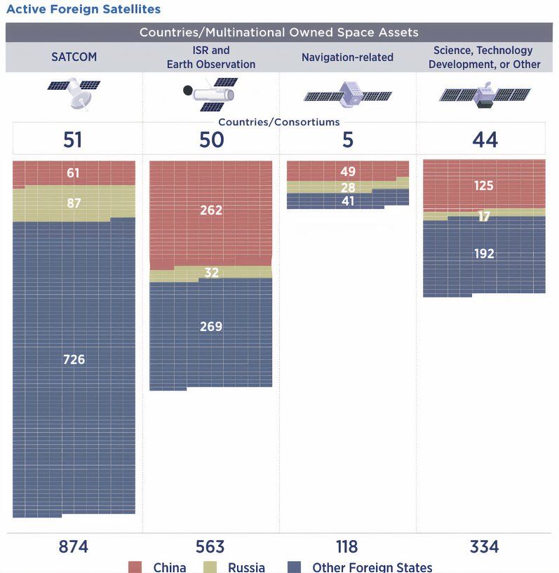 How The US Military Is Adapting For Future Space Warfare
