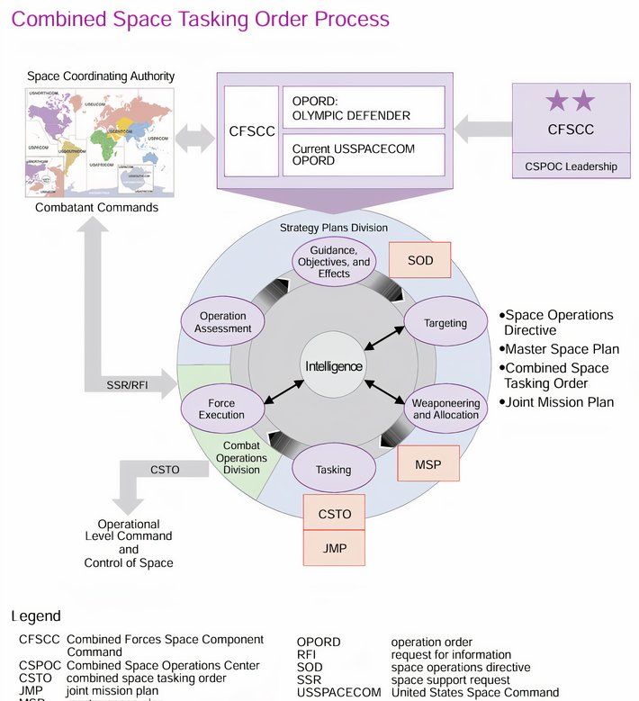 How The US Military Is Adapting For Future Space Warfare