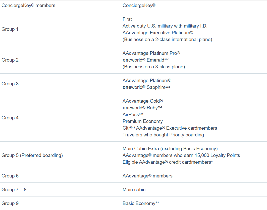 Basic Economy At American Airlines: What Do You Get For Your Money?