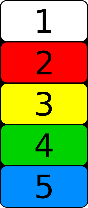 What Does DEFCON 3 Mean?