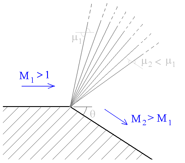 What Causes Fighter Jet Vapor Cones?