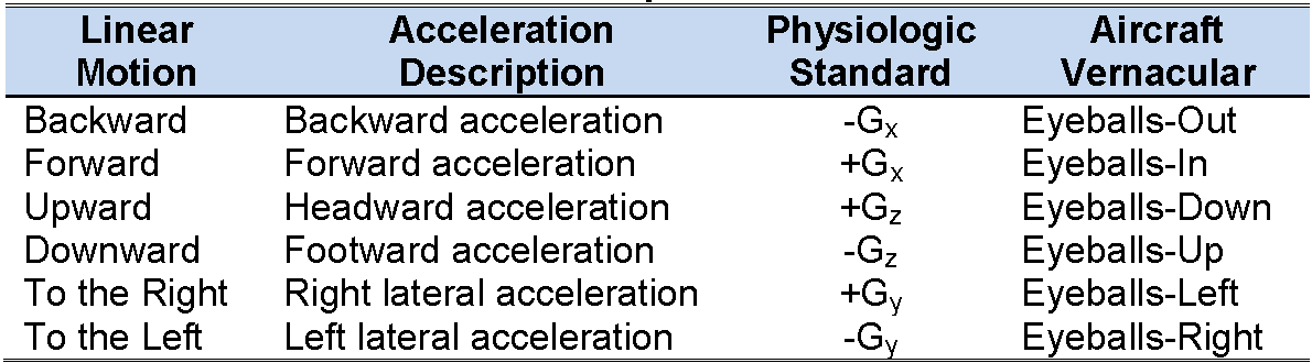 5 Critical Factors Of Fighter Jet G-Force On Pilots