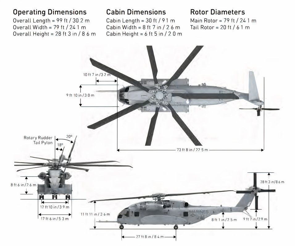 Amazing: How US Navy Helicopters Have Evolved From 1940s To The Present Day