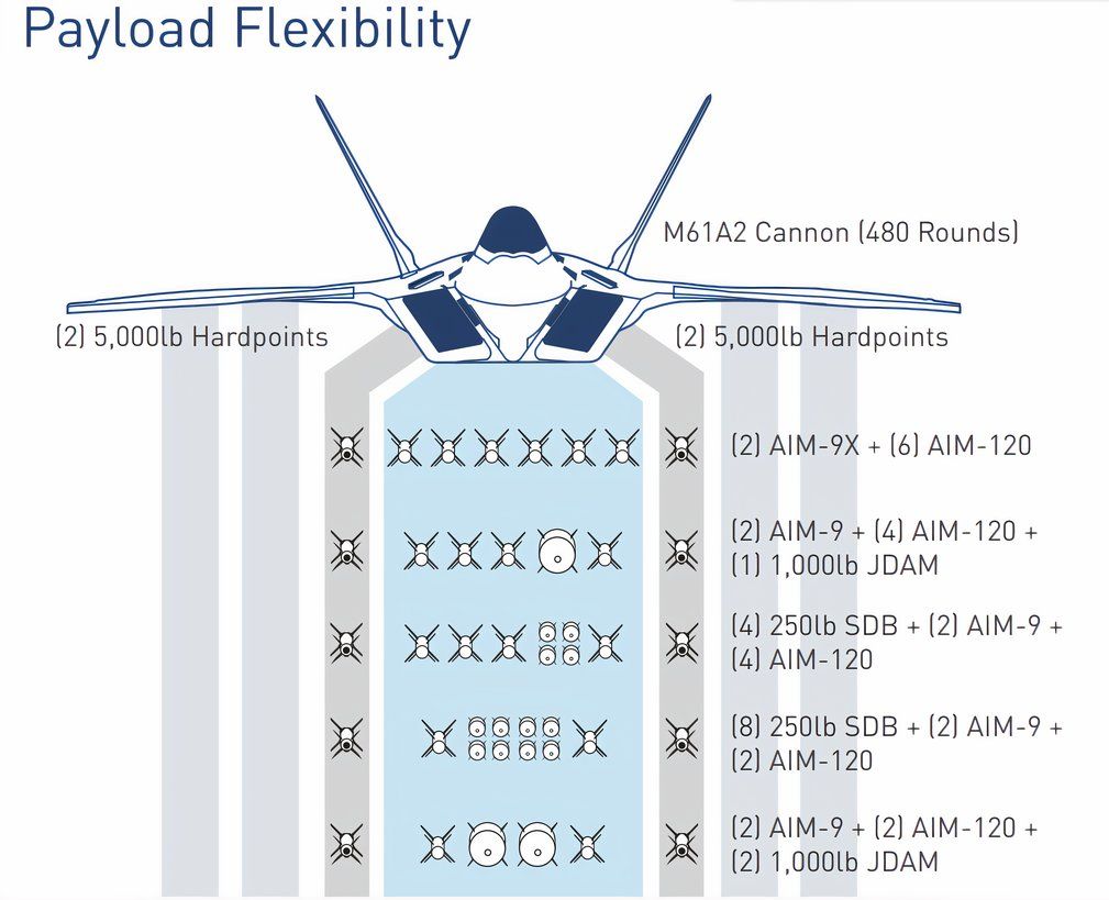 What Makes The F-22 Raptor The US Air Force's Most Maneuverable Fighter Jet?