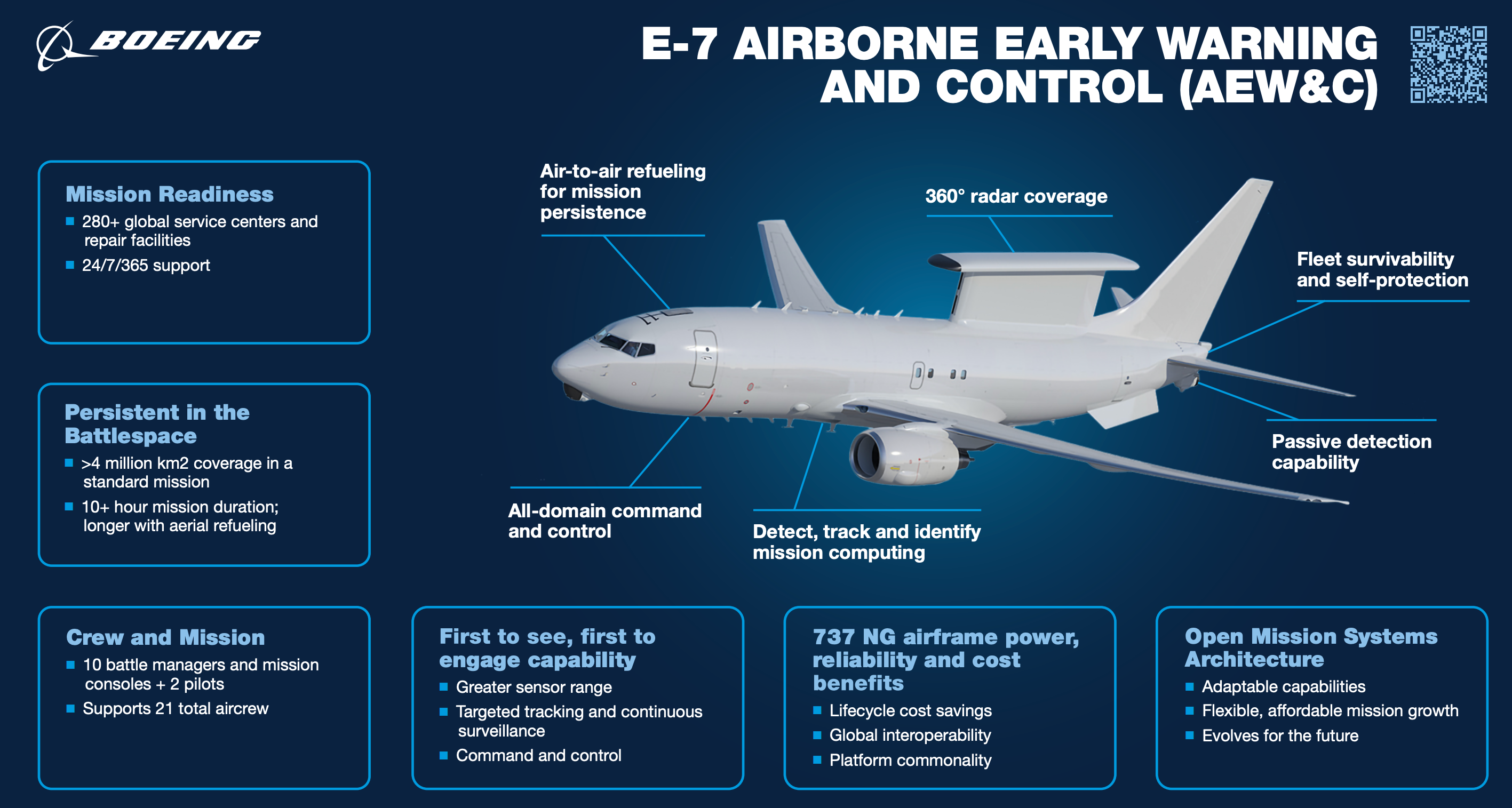 Inside The E-7 Wedgetail: A Closer Look At Its Airborne Early Warning ...