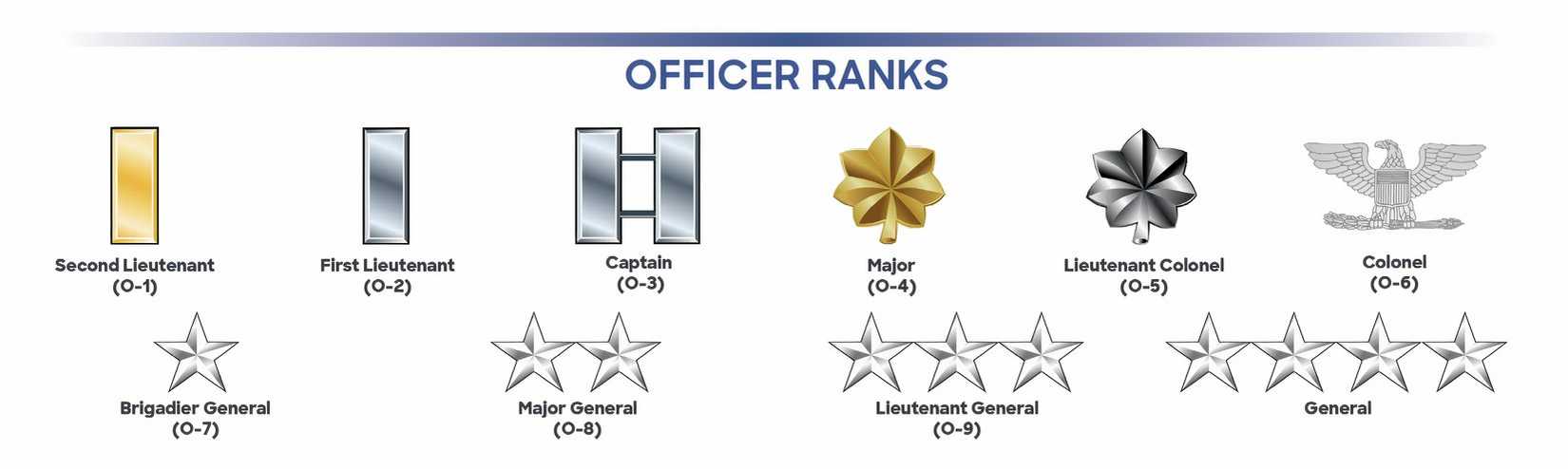 A Comprehensive Guide To US Space Force Pay