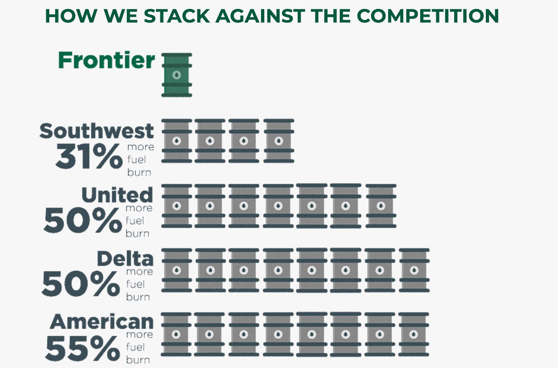 Seat Selection At Frontier Airlines: Here's What You Should Know Before ...