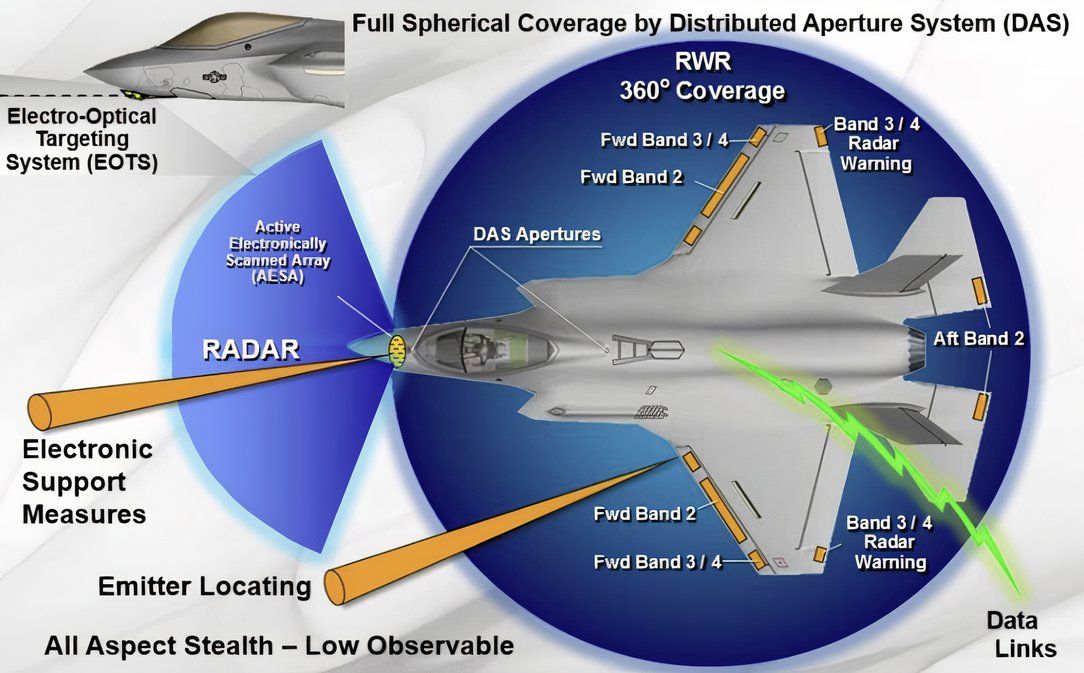 A Closer Look At 5th Generation Fighter Programs: How They Stack Up