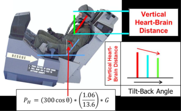 5 Critical Factors Of Fighter Jet G-Force On Pilots
