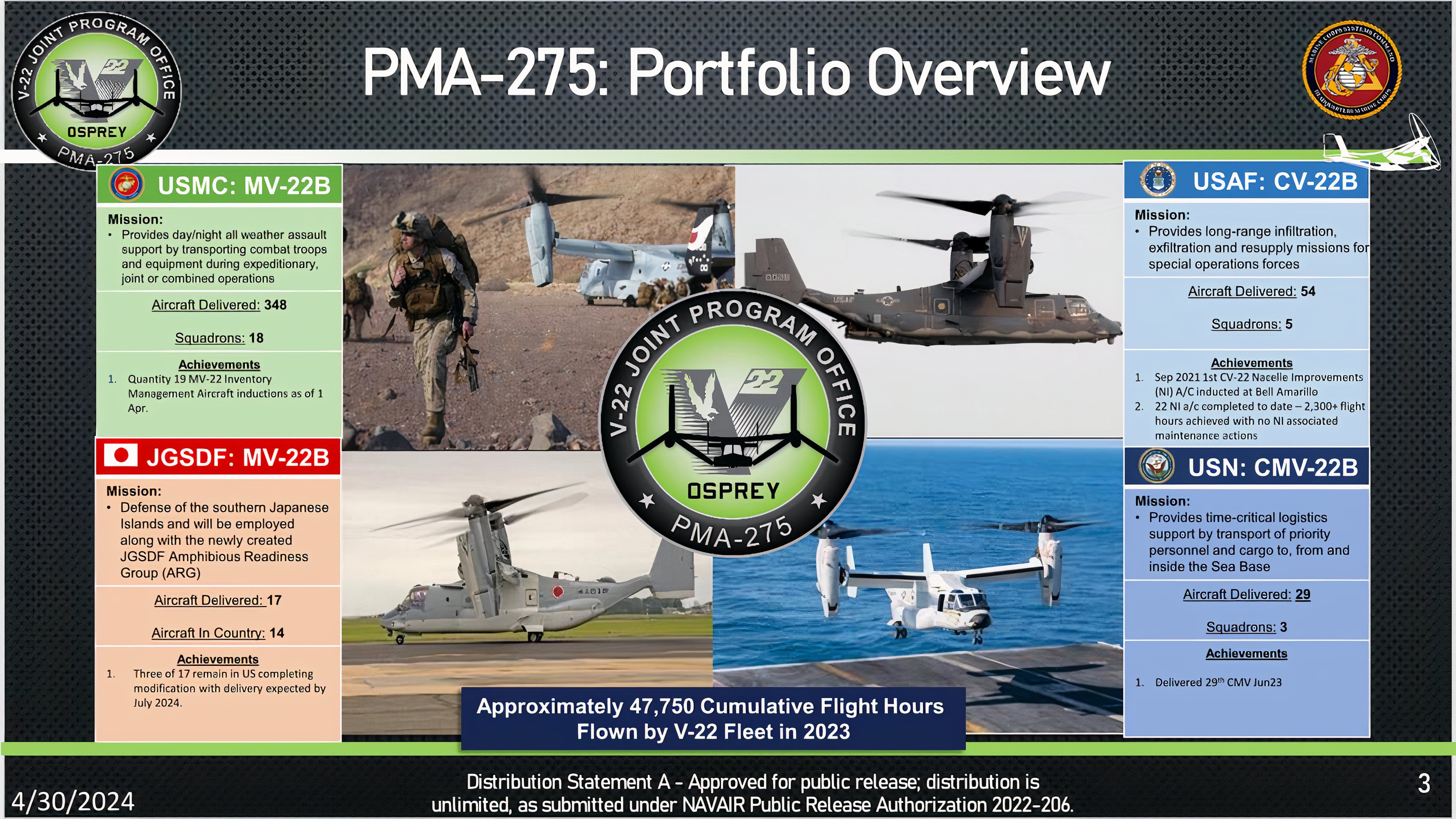 A Closer Look At The V-22 Osprey's Tragic History & Defective Parts