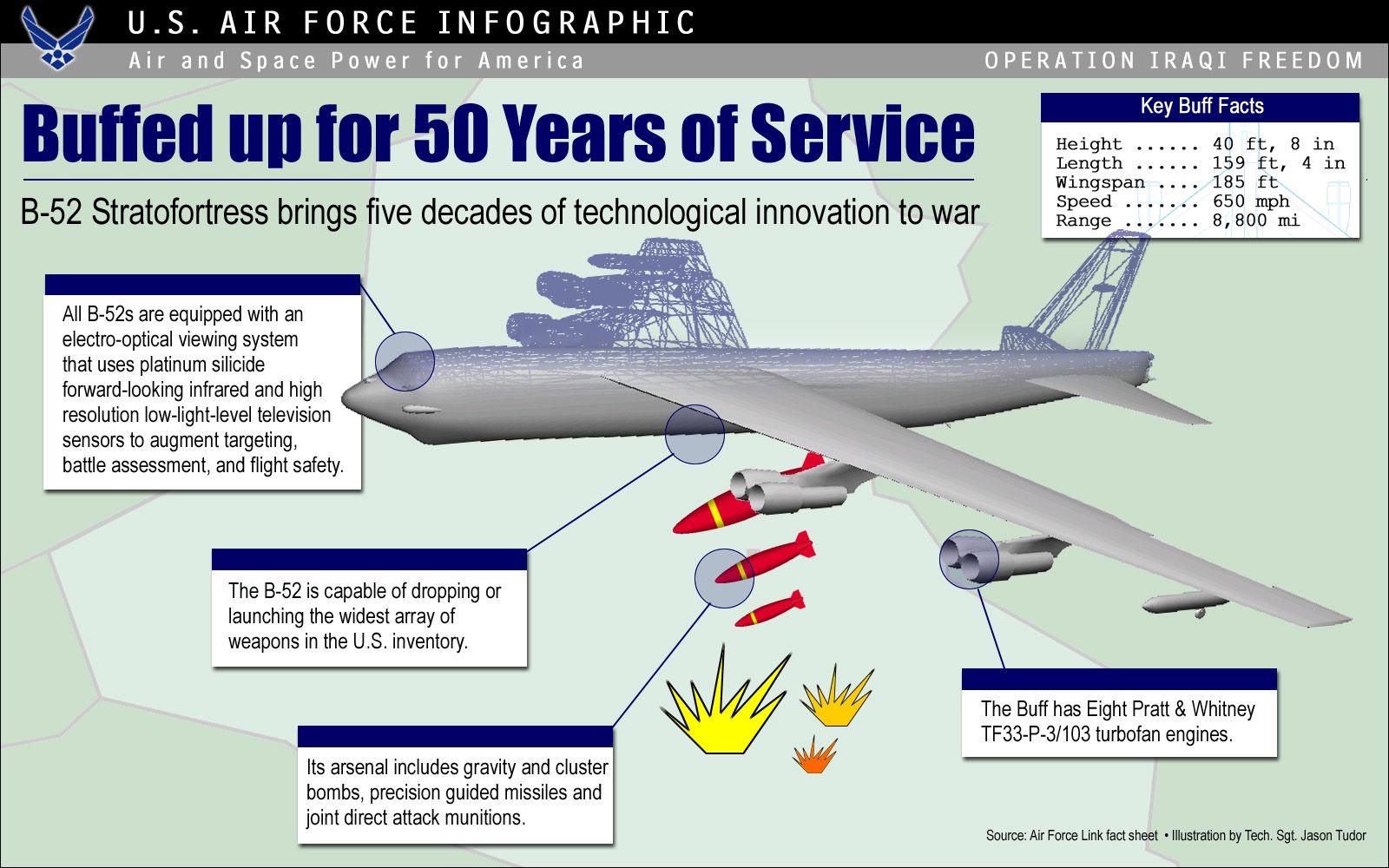 How The US Air Force’s B-52 Fleet Maintains Global Strategic Presence