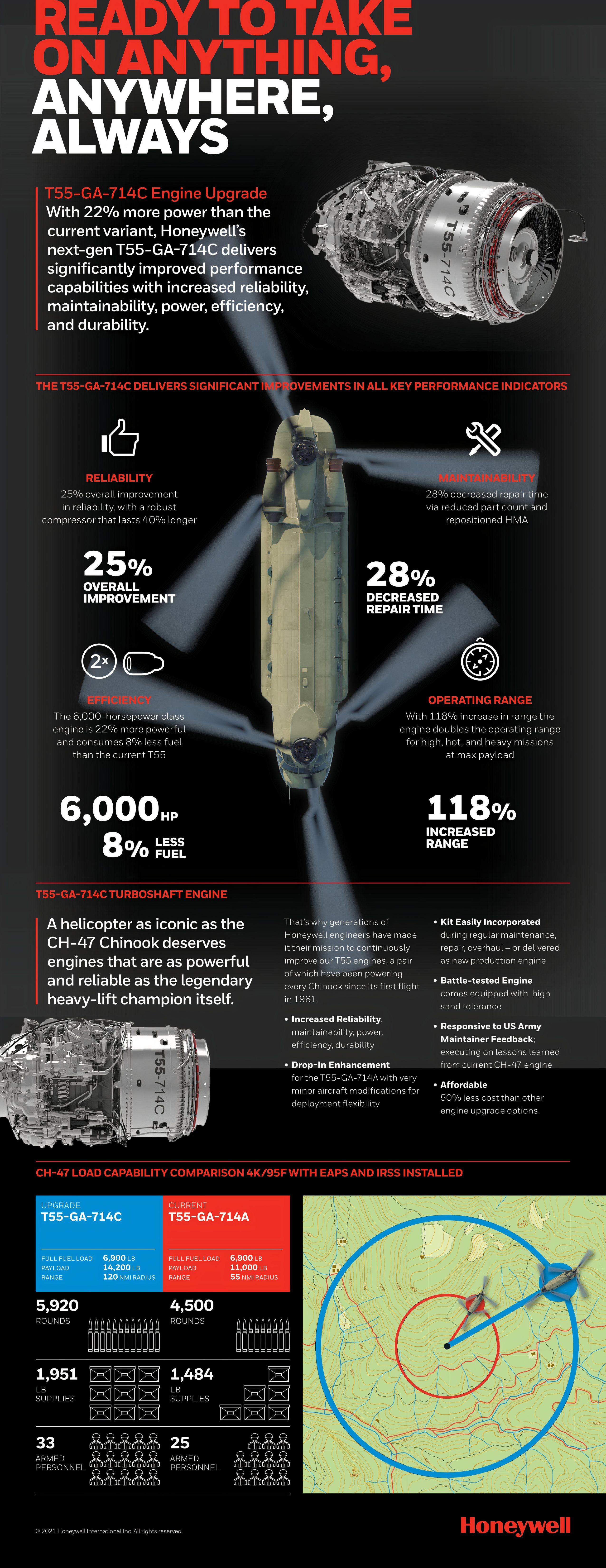 US Army Orders 3 More Boeing CH-47F Block II Chinooks