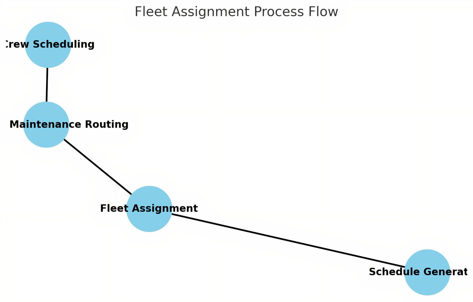 5 Facts About The Fleet Assignment Problem