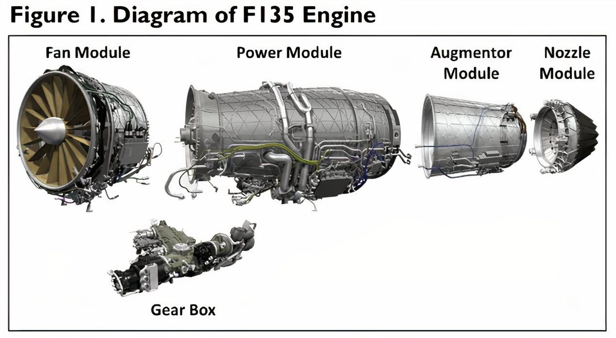 What Are The Differences Between The XA100 & F135 Fighter Jet Engine?