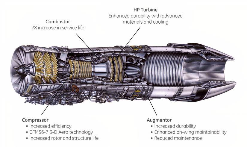 The 5 Most Powerful Fighter Jet Engines In The World