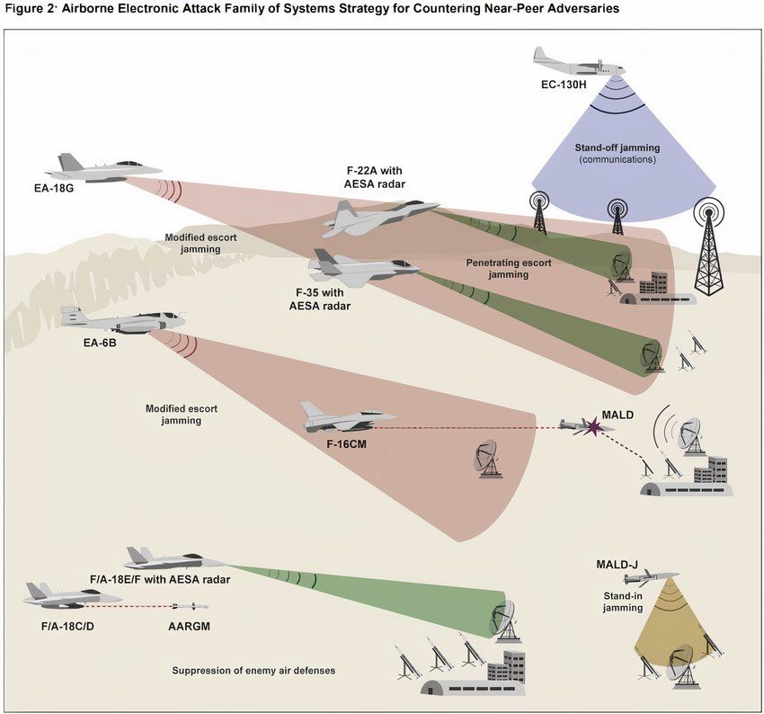 5 Key Features Of The EC-37B: The USAF’s Next-Gen Tactical Jamming Jet