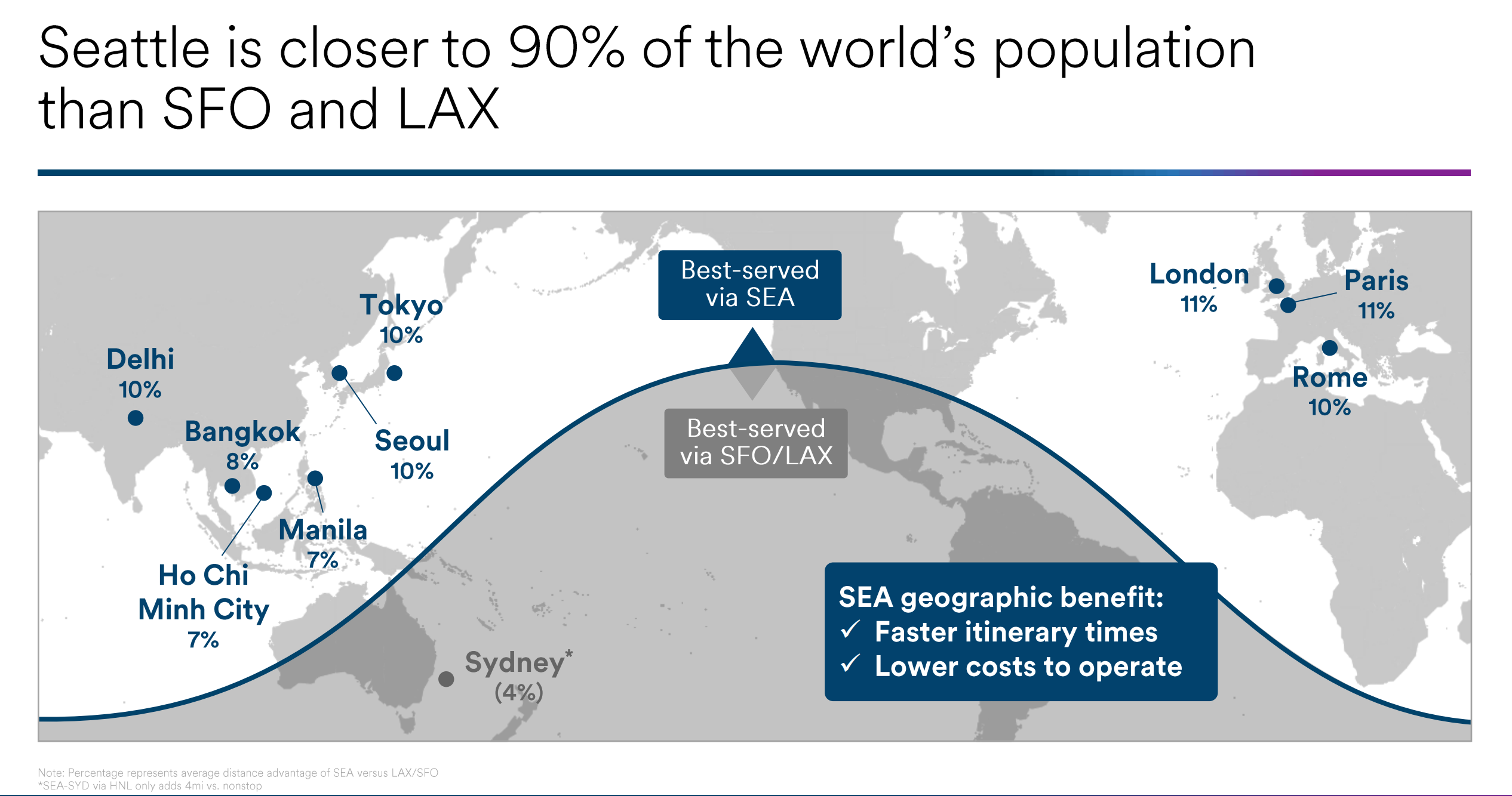 Alaska Air Group Could Start These 7 Long-Haul Routes From Seattle
