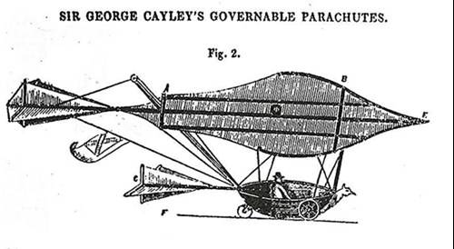 The Science Of Flight: Why Is Sir George Cayley Regarded As The Father ...