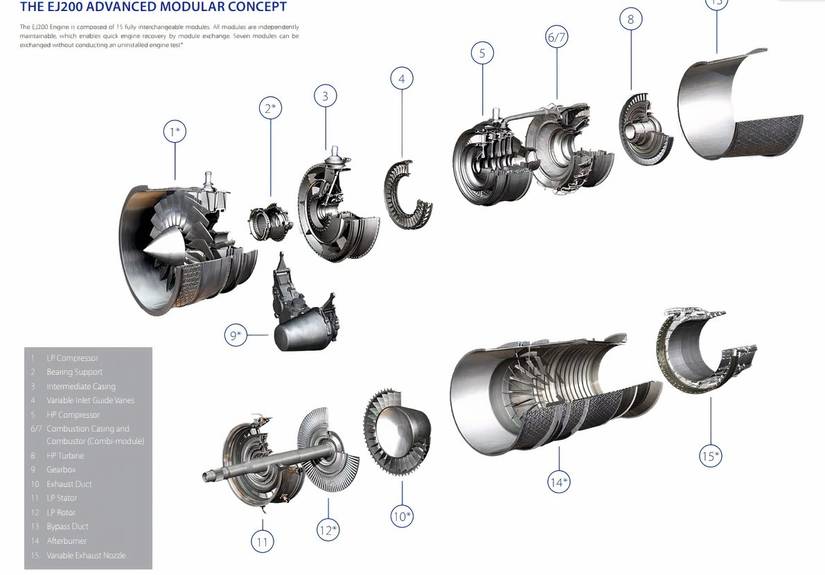 The 5 Most Powerful Fighter Jet Engines In The World
