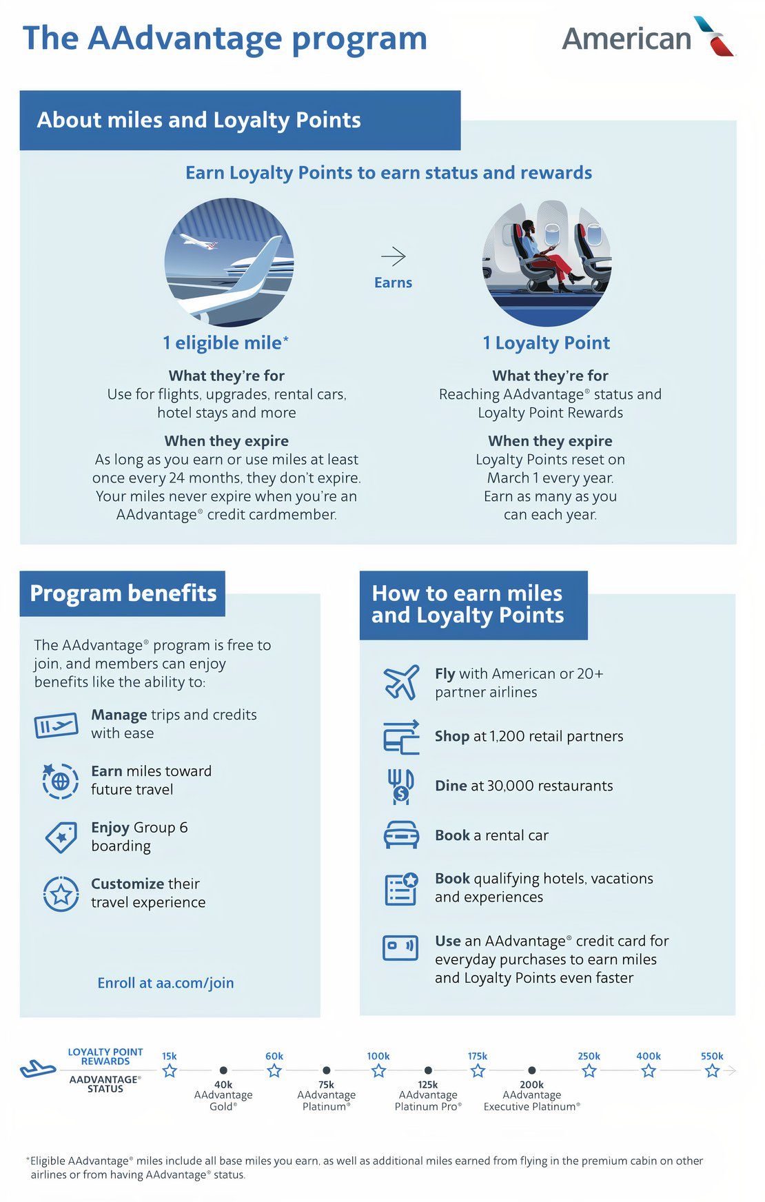 American Airlines Maintains AAdvantage Status And Adds Rewards In 2025