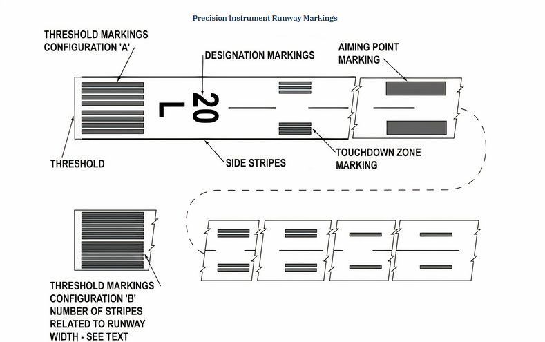 5 Things To Know About Runway Threshold Markings