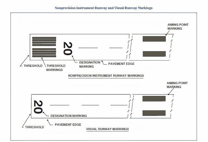 5 Things To Know About Runway Threshold Markings