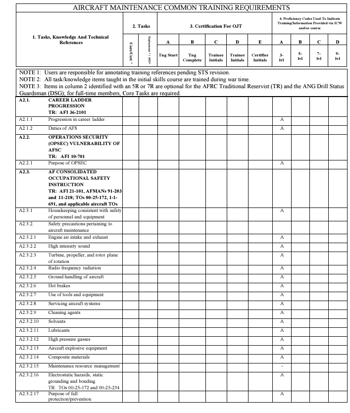 5 Fastest Ways To Advance In The US Air Force Enlisted Ranks
