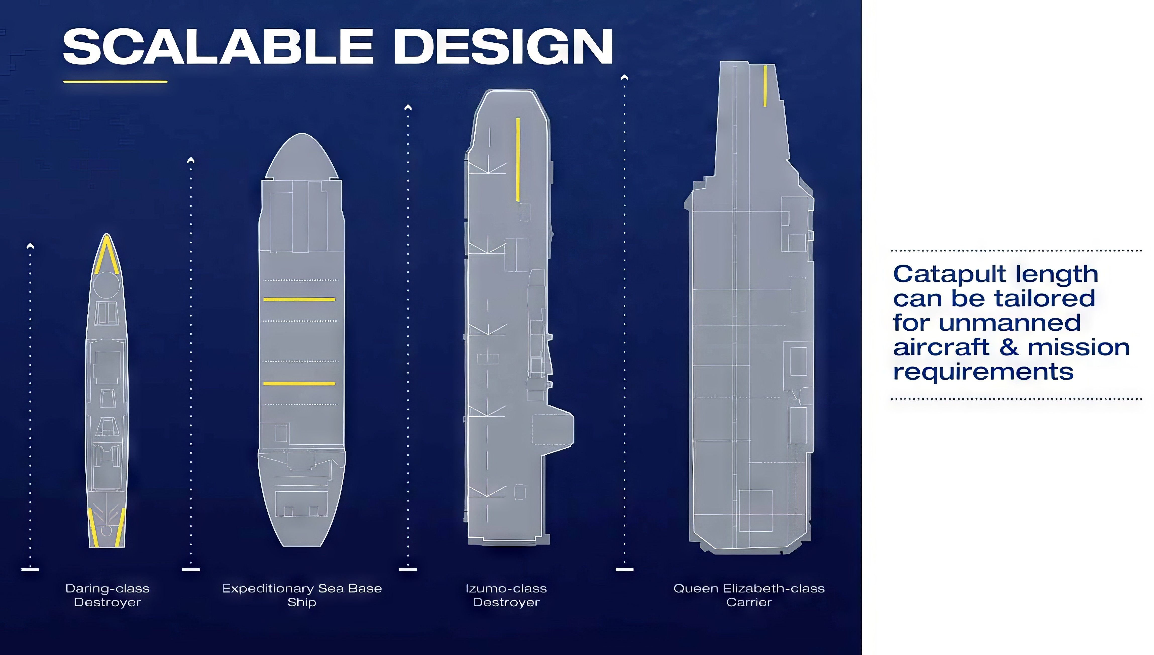 General Atomics Launches New Drone Catapult System For Warships