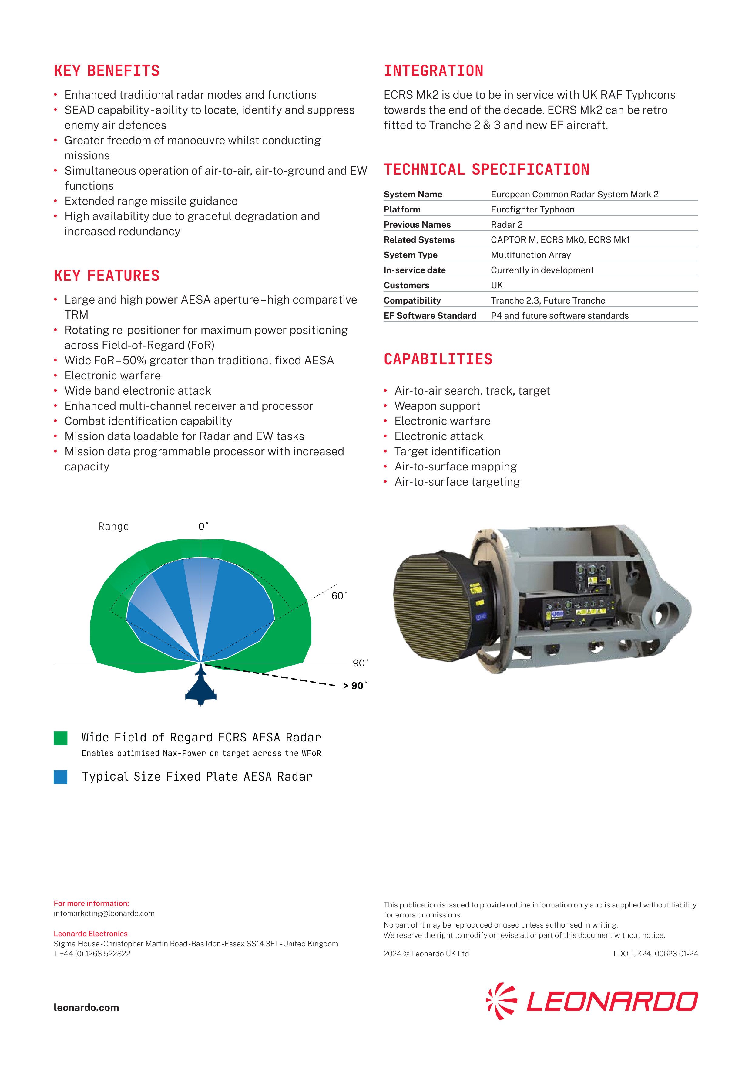 The Game Changing $1 Billion New BAE Systems Radar For RAF Typhoons