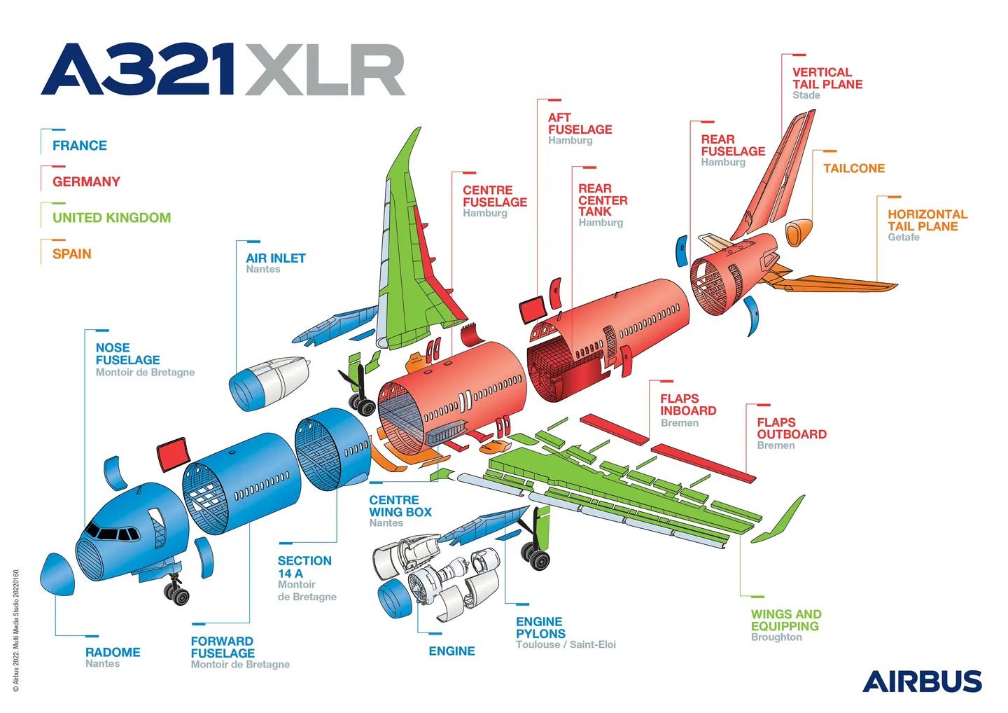 How Do The Airbus A321 & A321XLR Differ?